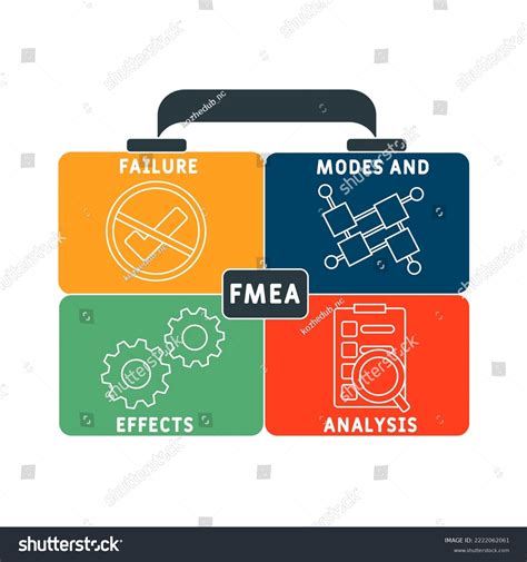 Fmea Failure Modes Effects Analysis Acronym Stock Vector Royalty Free