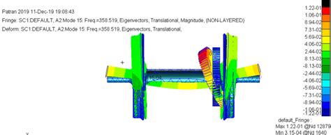 Wheelset Vibration Mode Shape 358hz Download Scientific Diagram