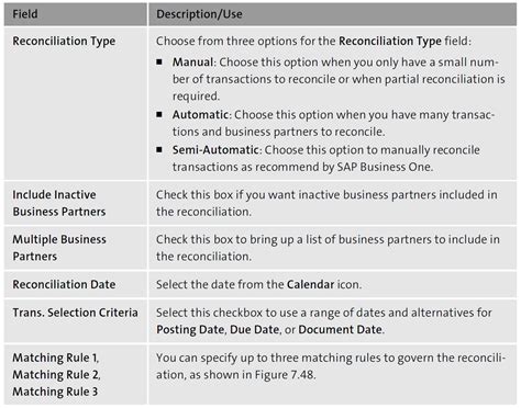 An Overview Of Internal Reconciliation In Sap Business One