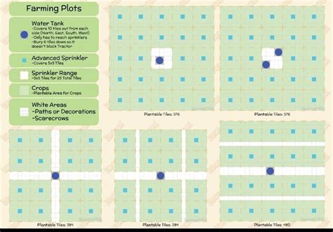 Dinkum Farming Plot Layouts