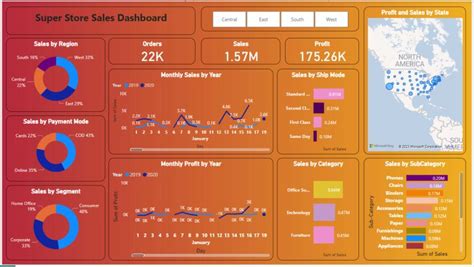 Janvi Shah On Linkedin Powerbi Superstoresalesdashboard