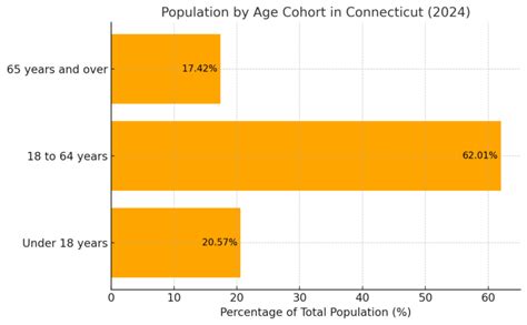 Connecticut Population In 2025 Key Demographic Trends And Insights North American Community Hub