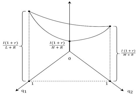 The Graph Of Function Gq 1 Q 2 The Function í µí± í µí± 1 í