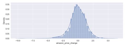 Github Trisha751timeseriesdataanalysis