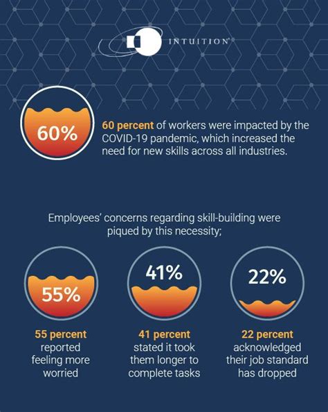 Deeba Yunis Posted On Linkedin