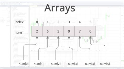 Chuyên Mục Các Bài Viết Về Lập Trình Amibroker Afl Giao Dịch Thuật Toán
