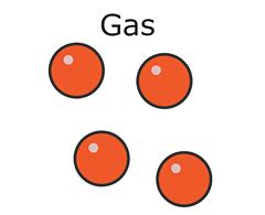 What Is The Arrangement Of Particles In A Solid Liquid And Gas BBC