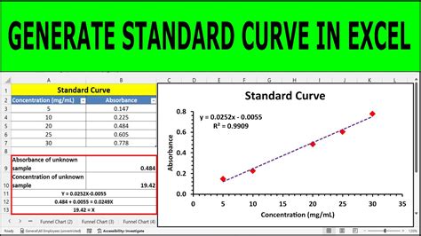 Standard Curve Method Principle At Lucy Dean Blog