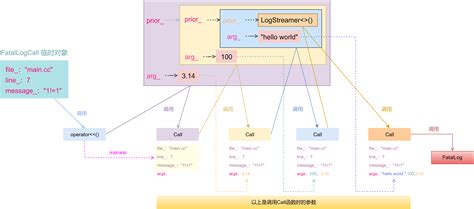 Webrtc源码分析之断言 Rtcdcheck调用“fatallog”参数过多 Csdn博客