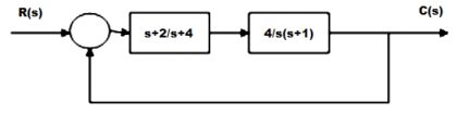 Steady State Errors Error Constants Inst Tools