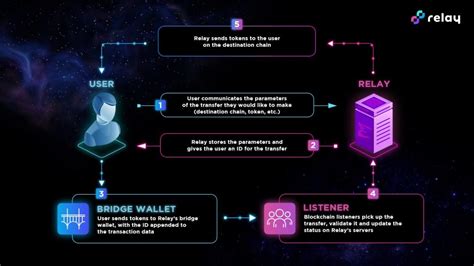 Introducing The V2 Bridge About Relay