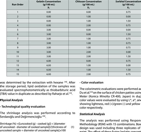 Central Composite Design Of Three Independent Variables Download Scientific Diagram