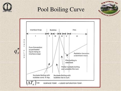 Ppt Condensation And Boiling Powerpoint Presentation Free Download