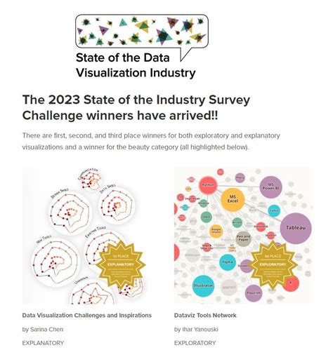 Ihar Yanouski On Linkedin Datavisualization Dataviz Network