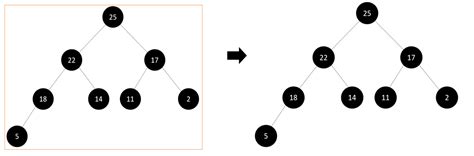Heap Sort Algorithm C C Java And Python Implementation Great