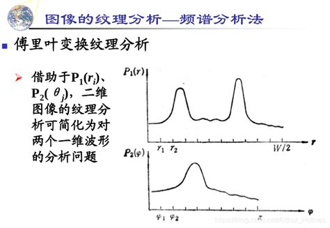数字图像处理，图像的纹理分析 依托纹理特征进行分割分类 纹理合成 统计纹理分析 频谱分析法 结构纹理分析纹理特征方向 Csdn博客