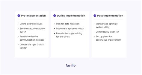 Cmms Implementation Guide Exact Step By Step Process