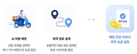 퀵 서비스 요금 카카오 퀵 총정리 지역별 퀵 서비스 업체 순위