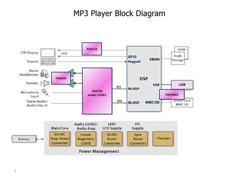 Mp3 Player Analog Block Diagram
