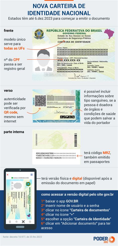 Onde Tirar A Nova Carteira De Identidade Nacional Confira Estados Que🍶