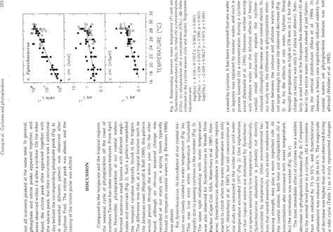 Relationship Between Water Temperature T And A Synechococcus