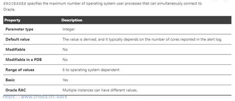 Oracle 方法 参数默认值oracle 18c 中 Processes 和 Sessions 参数默认值修改 Csdn博客