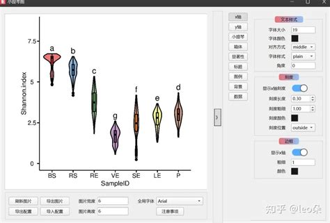 跟着nature学绘图 小提琴图 知乎