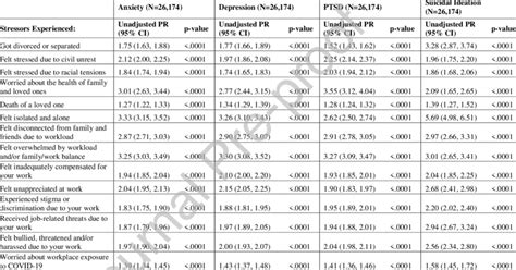 Univariate On Multiple Imputed Data Of Self Reported Mental Health Download Scientific