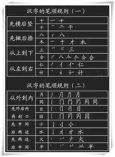带的部首是什么偏旁请问戴的部首是什么偏旁去偏旁还有几画 综合百科 绿润百科