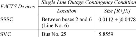 Optimal Parameters Of Sssc And Svc Combination Download Scientific
