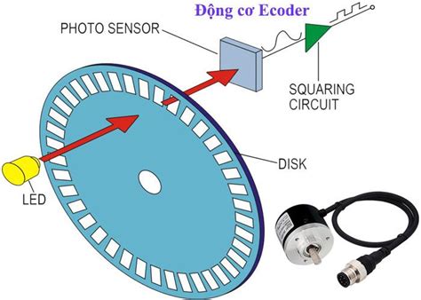 Động Cơ Giảm Tốc Encoder Cấu Tạo Nguyên Lý Hoạt Động Mạch Điều Khiển