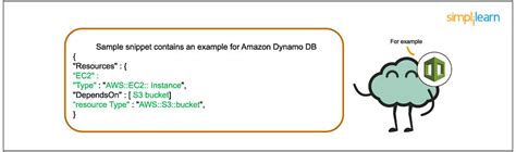 What Is Aws Cloudformation Concepts Templates And Ec Use Case Updated