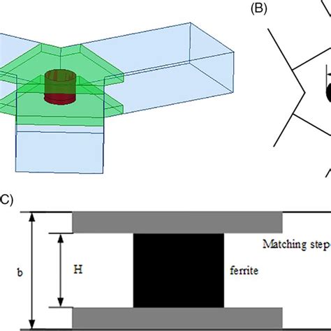 Geometric Structure Of Ferrite Waveguide Circulator Download