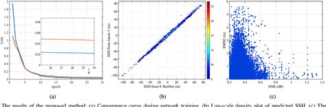 Figure 1 From Development Of F Resnet For Spaceborne Gnss R Sea Surface