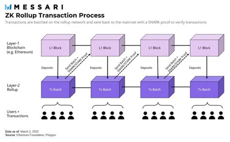 อีก 24 ชม ก่อน The Merge สรุป 3 ข้อสั้นๆ โค้งสุดท้ายก่อนอัปเกรดจริง Cryptosiam