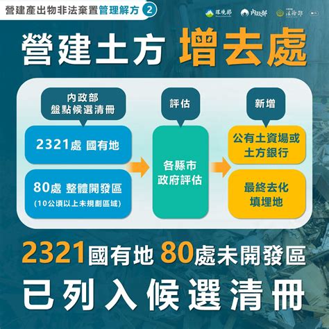 臺南市政府環境保護局