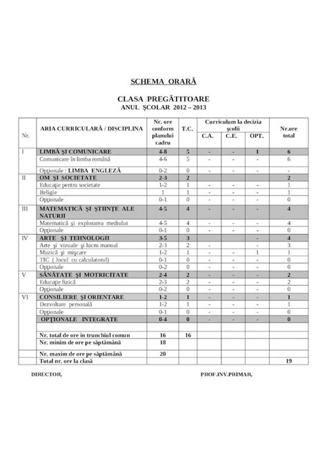 Doc Schema Orara Clasa Pregatitoare 1 Dokumen Tips