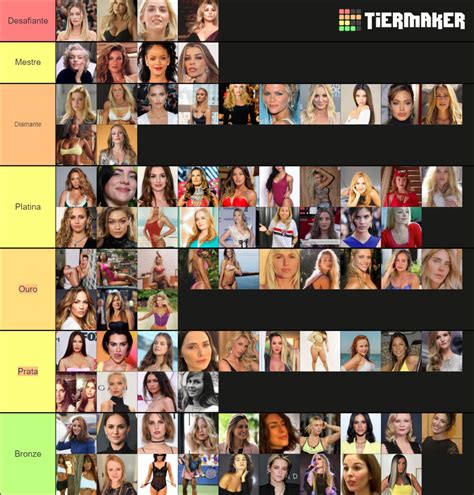 A Maior Buceta De Todos Os Tempos Tier List Community Rankings