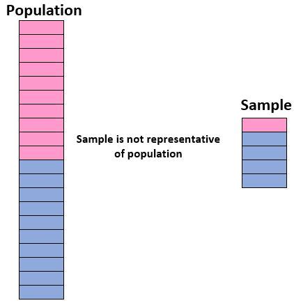 What Is A Representative Sample And Why Is It Important