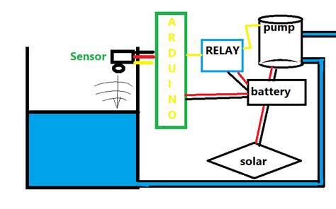 Arduino Code To Circuit Board And Flowchart Programming Arduino Forum