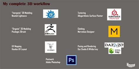 My Complete D Workflow By Noone On Deviantart