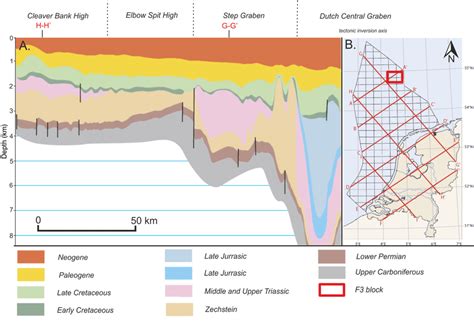 A A Geological Cross Section Of The North Sea Continental Shelf Along