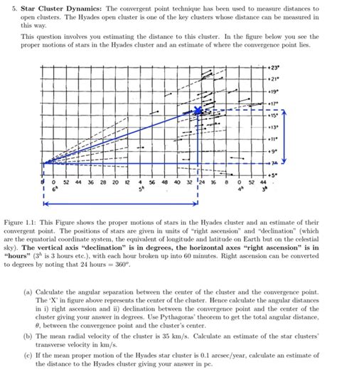 Solved 5 Star Cluster Dynamics The Convergent Point