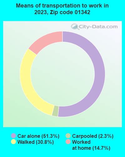 01342 Zip Code Massachusetts Profile Homes Apartments Schools