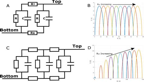 Parallel Sinusoidal Circuits Lab Report Circuit Diagram