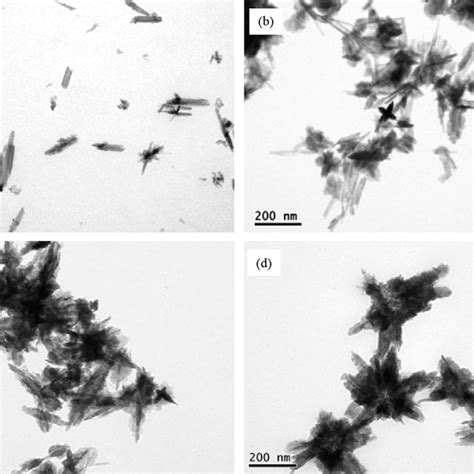 Xrd Patterns Of Mno2 Materials Derived From Different Calcination Download Scientific Diagram