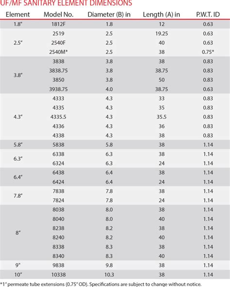 Element Dimensions Synder Filtration