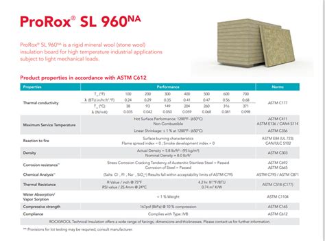 Roxul Prorox SL960 2 X 24 X 48 Premier Refractory Supply