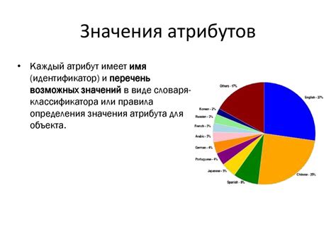 Введение в Базы данных презентация онлайн