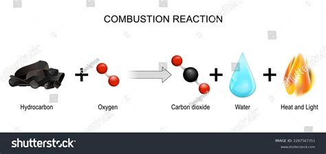 Combustion Reaction Chemical Reaction Between Fuel Stock Vector Royalty Free 2287567351